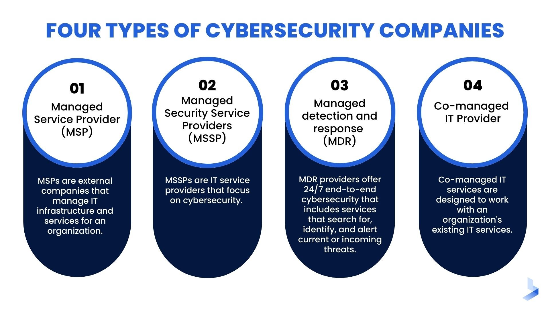 The Best Cybersecurity Companies of 2023: A Comparison